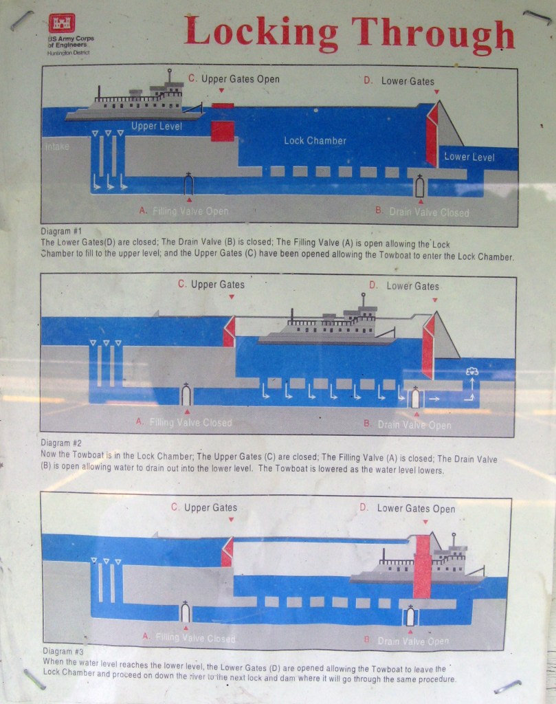 Willow Island Locks and Dam – Ohio River Parks Project